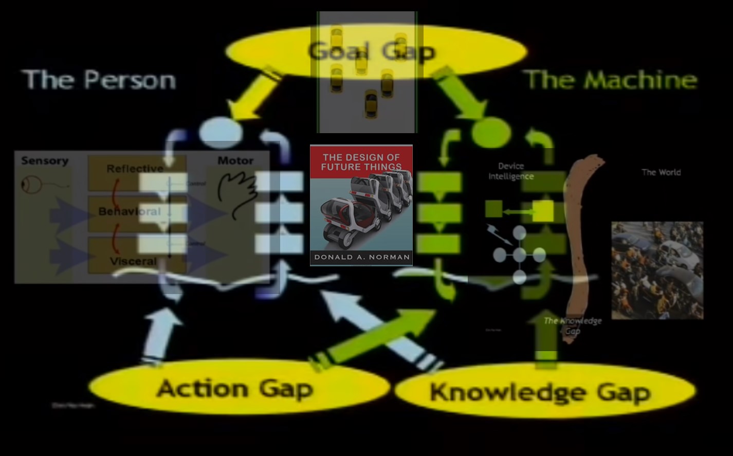 Walex / Post / simulation hypothesis