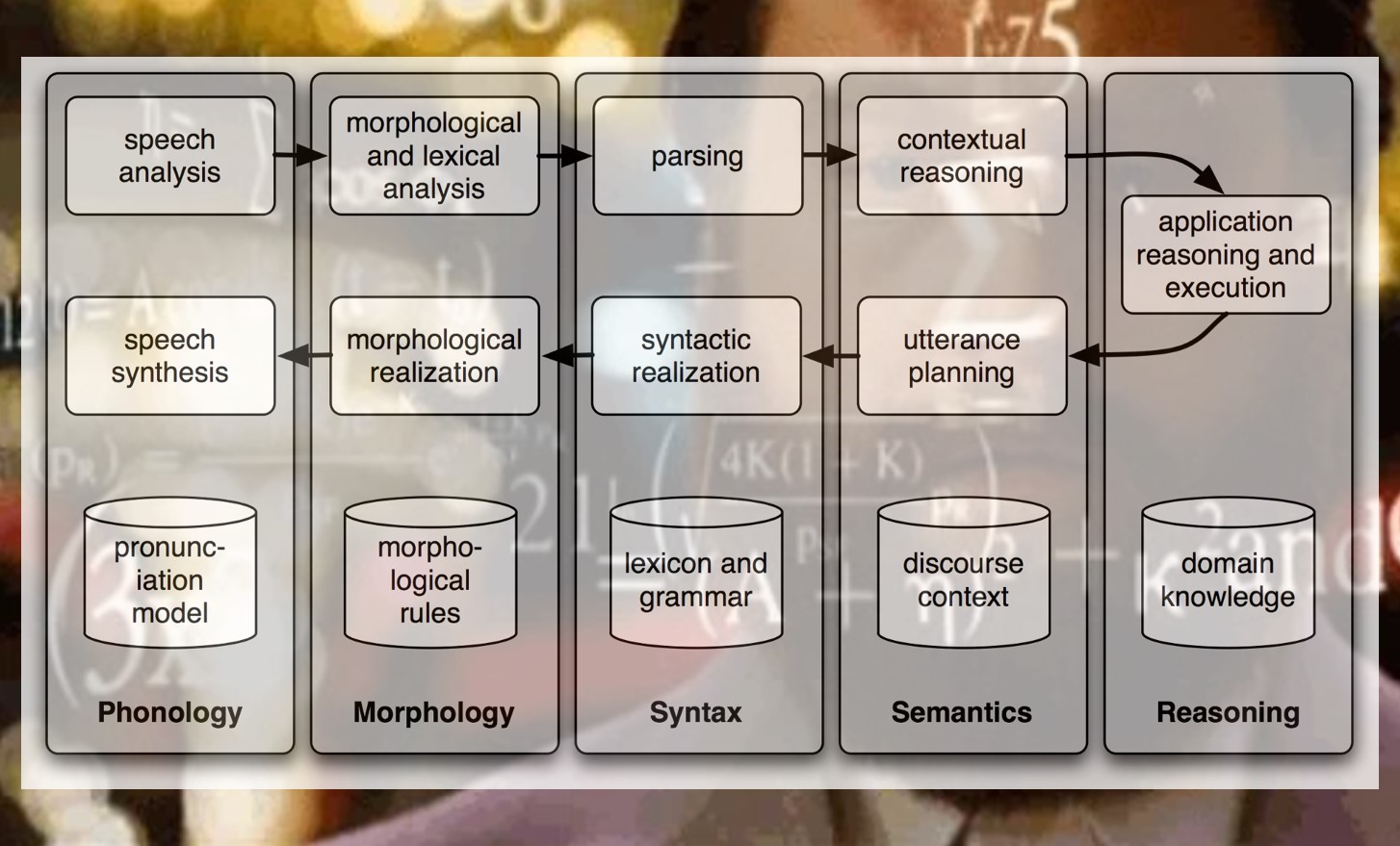Walex / Post / Mathematical formulation of quantum mechanics