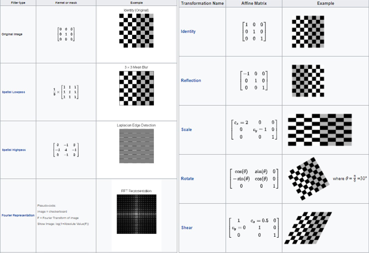 Walex / Post / Fourier analysis Application