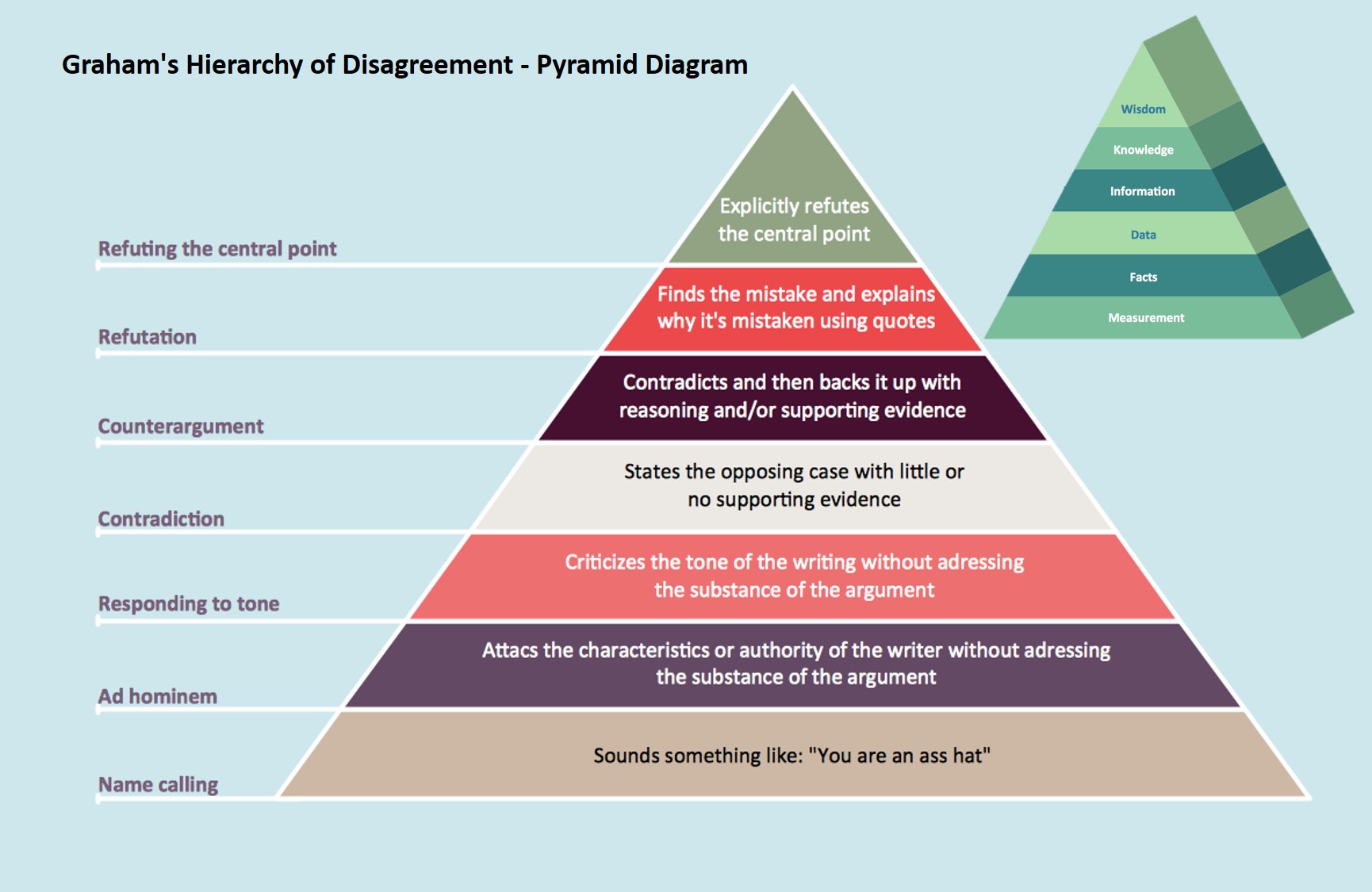 Walex / Post / 腦部記憶學習Mind Matrix- 吳賢政