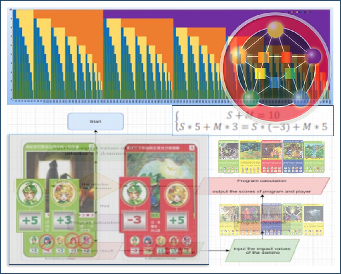 Walex / Post / KMX-Simulation