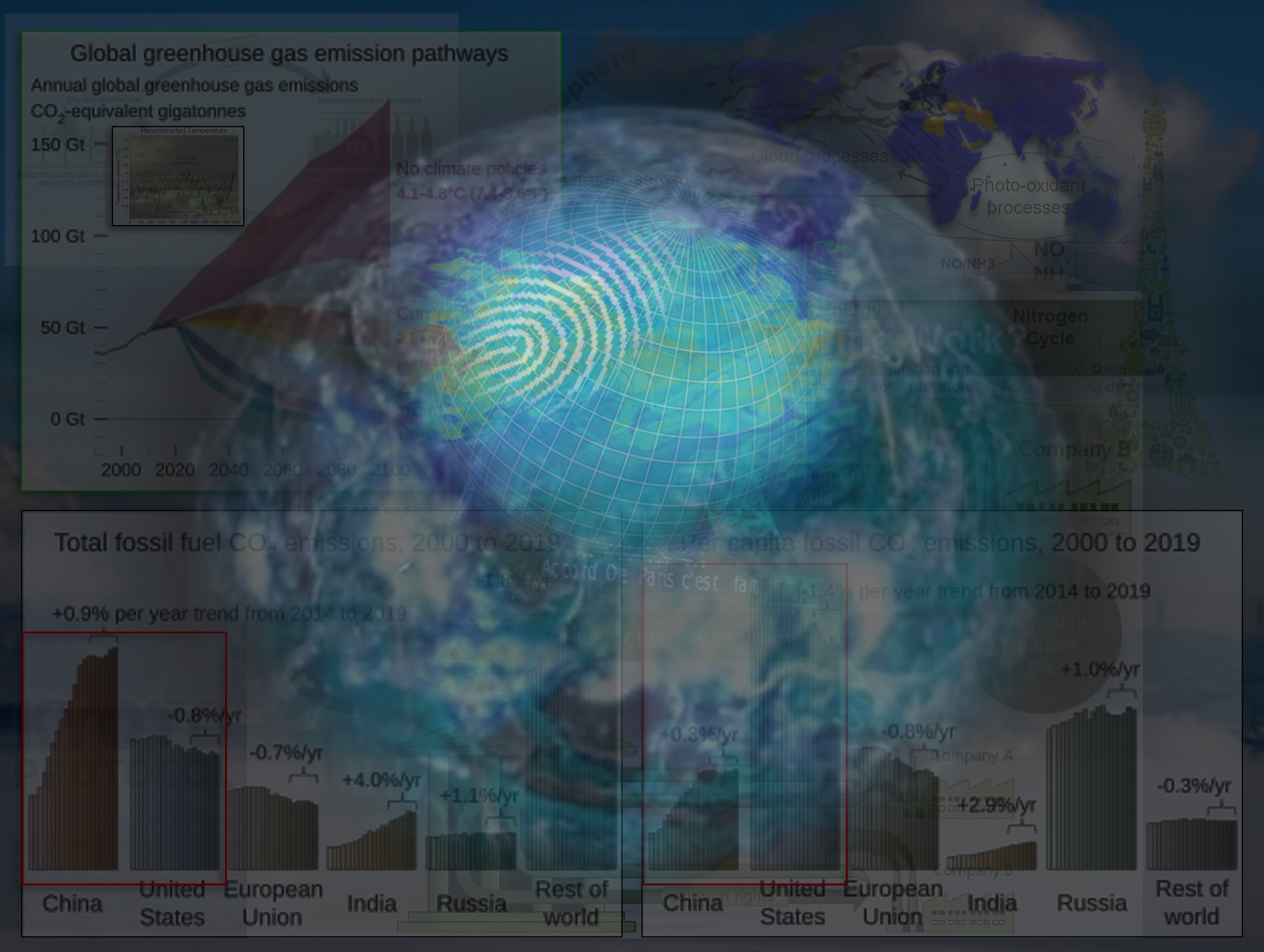 Walex / Post / network