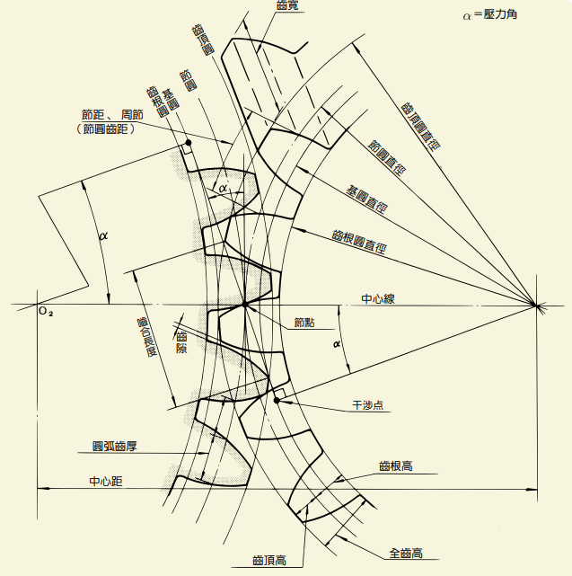 Walex / Post / FACTOR OF GEAR STRENGTH